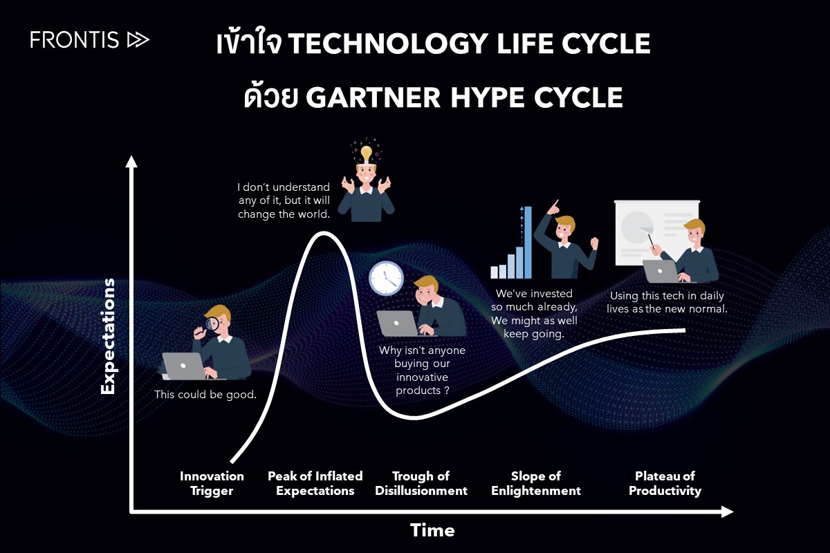 8 Disruptive Technologies - frontiscompany