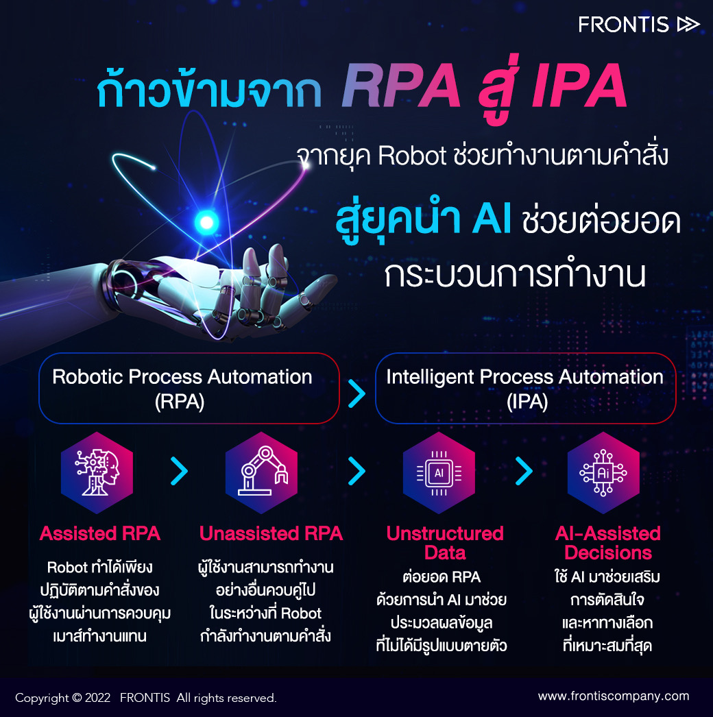 ก้าวข้ามจาก RPA สู่ IPA - frontiscompany