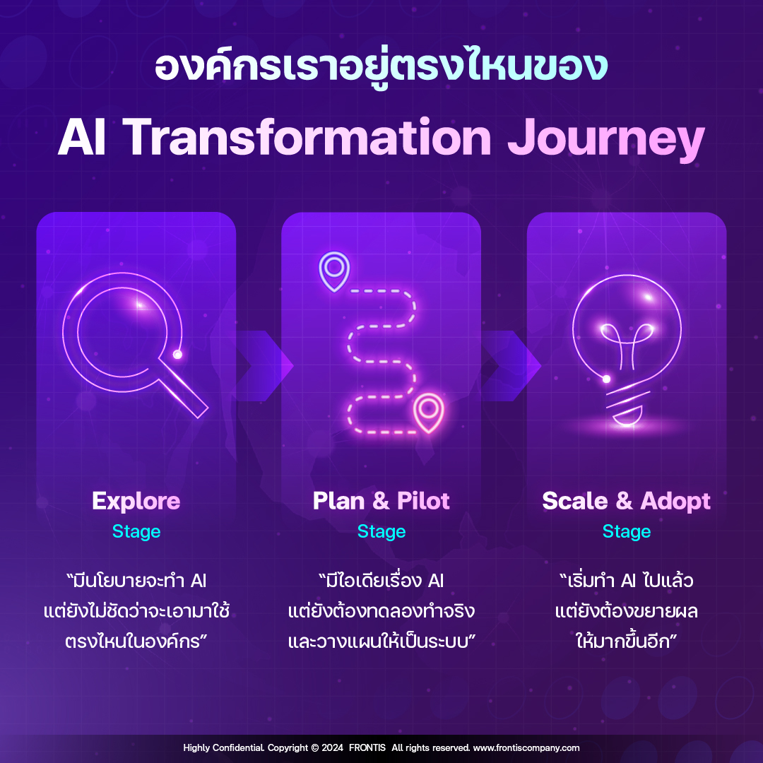 AI Transformation Decoded: 3 Stages to Accelerate Success - frontiscompany