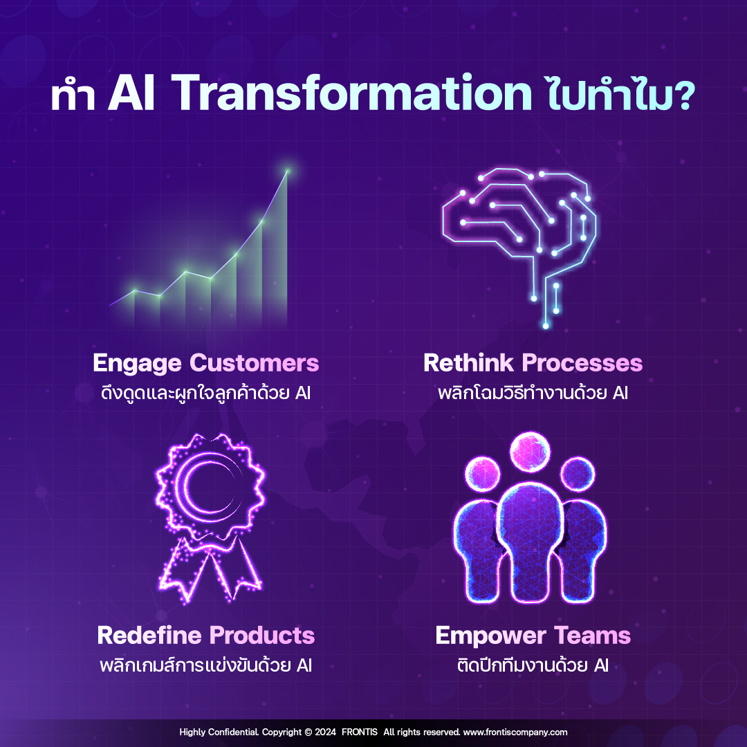 AI Transformation Decoded: 3 Stages to Accelerate Success - frontiscompany